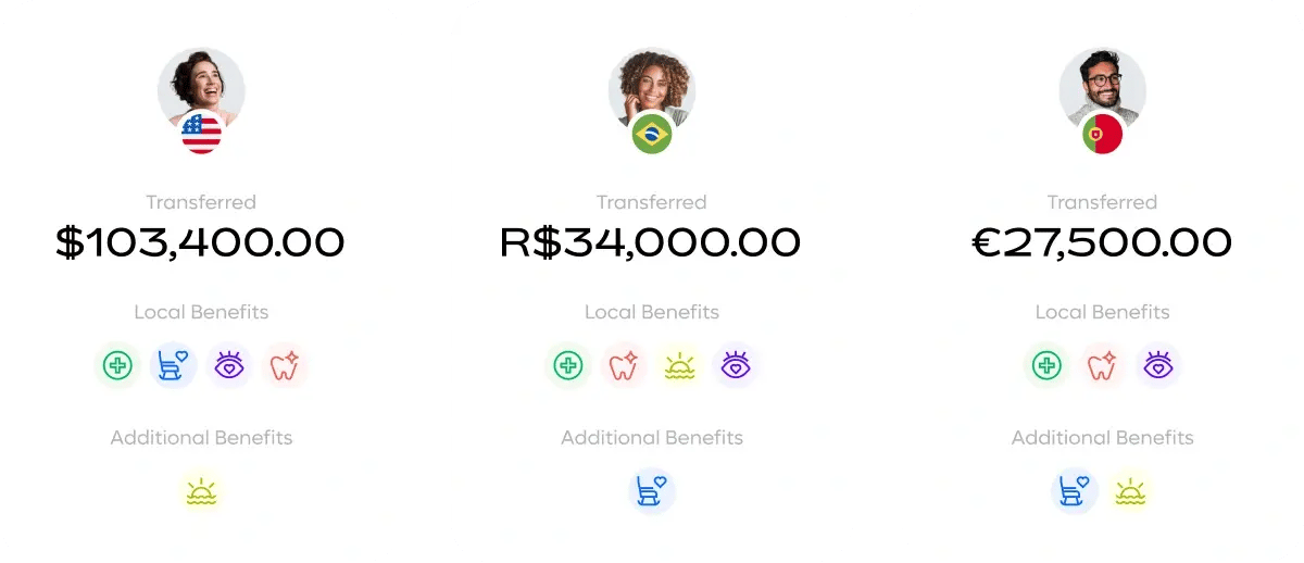 Global Payroll Payments - Integrated Payroll Processing | Remote